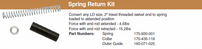 Professional Custom Control Cable Accessories End Fittings / End Rod ...