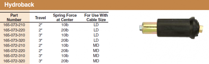 Professional Custom Control Cable Accessories End Fittings / End Rod ...