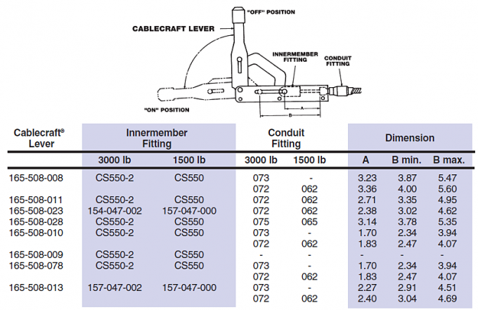 Over Center Locking Hand Control Lever Corrosion Resistant For ...