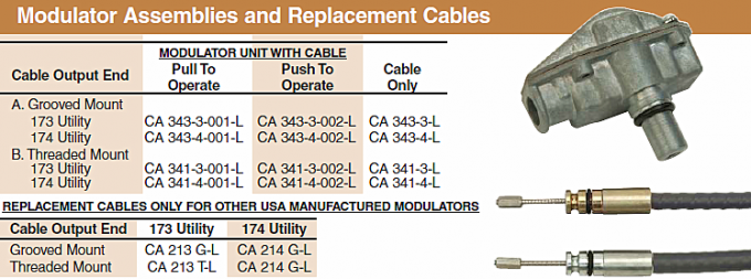 Connecting Products Cable End Fittings 87084050 / 87084020 Wide Range ...