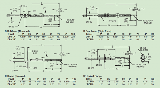 Reliable Industrial Control Cables , 4B Push Pull Cable Assemblies ...