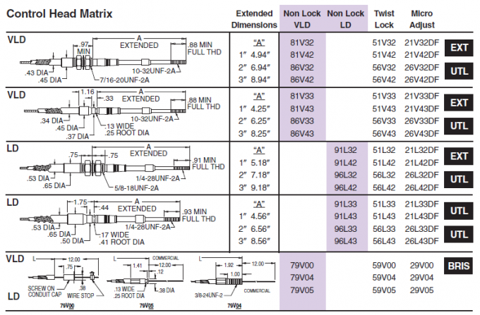 Non Lock Mechanical Control Cable Industrial Push Pull Control Heads ...