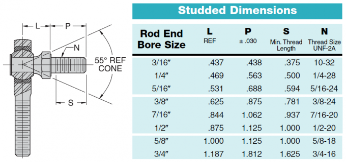 MTSM - T / MTSF - T Solid Rod Ends , 3 - Piece PTFE Lined Spherical Tie ...