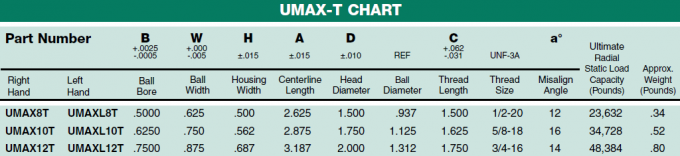 Nickel Plated Stainless Steel Rod Ends UMAX - T Precision 3 - Piece ...
