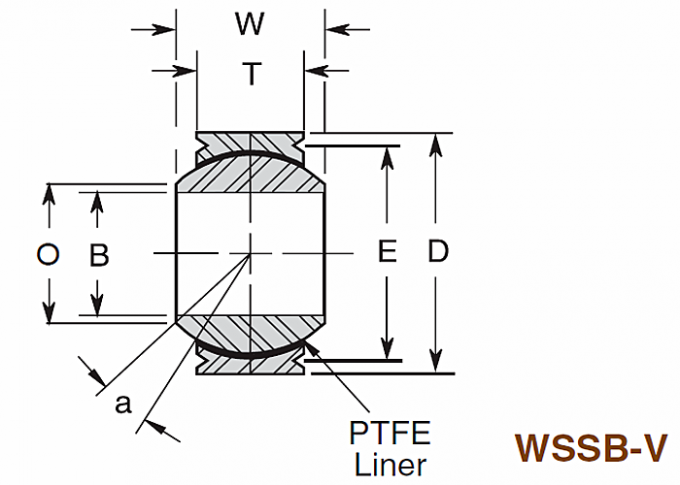 Light Industrial Stainless Steel Spherical Bearings WSSB - V Swaged ...