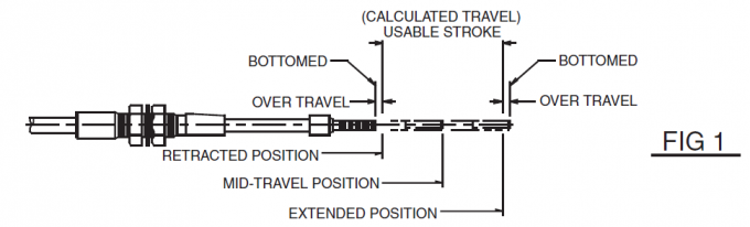 Airplane Control Cables Diagram Mechanicsupport.com: Inspect