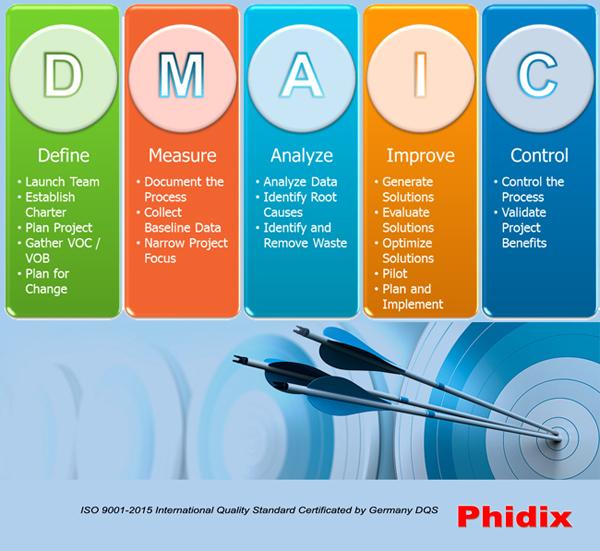China Phidix Motion Controls (Shanghai) Co., Ltd. quality control