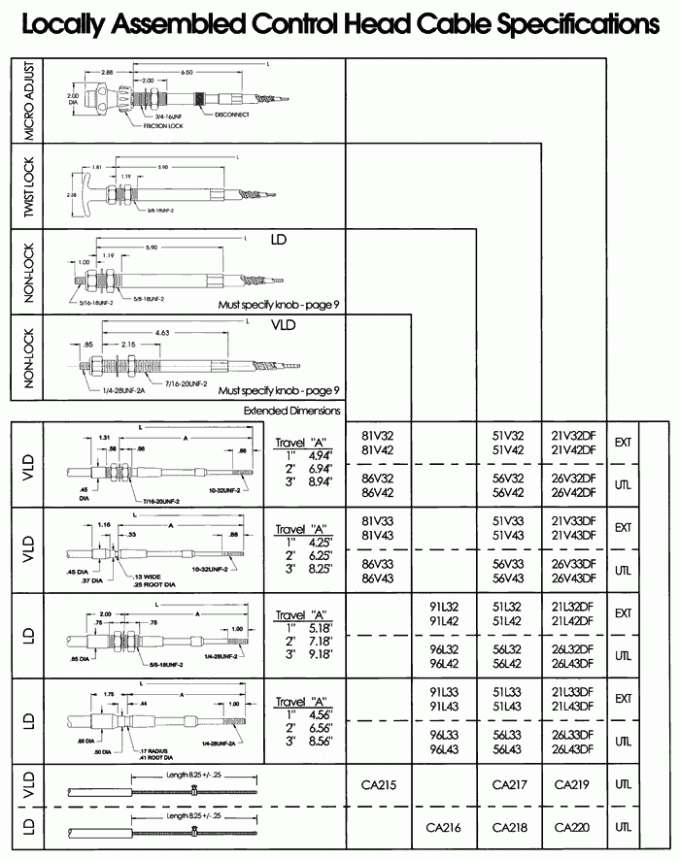 Customized Ld Control Cable Assembly With Twist Lock T Handle, Length ...