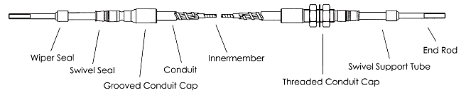 Customize Different Control Cables Mechanical Control Cable Push Pull Control Cable Various ...