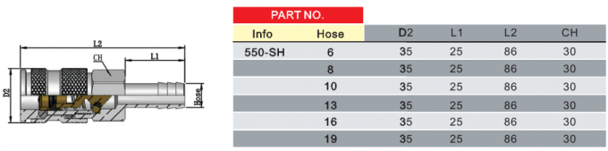 ISO B12 Standard Pneumatic Quick Couplings Shut Off Type