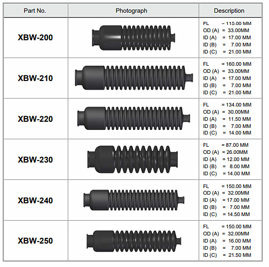 Cylindrical Cable End Fittings Automobile Rubber Bellow Mechanical ...