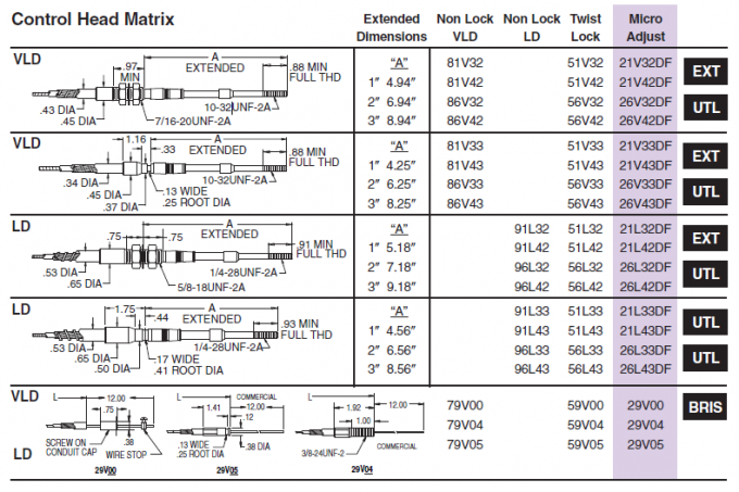 Push Pull Metric-Micro Adjust Control Head Micro Adjustment Control Handle