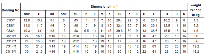 Customizable CS Series Threaded Ball Joint Linkages for Performance