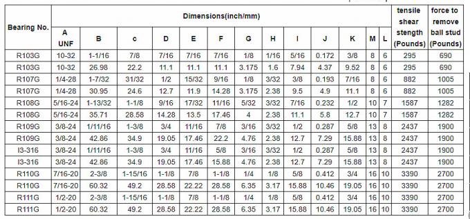 High Precision Ball Joints With Rubber Grommet