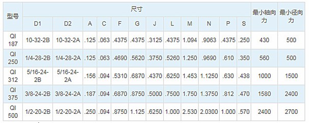 High Performance Quick Disconnect Ball Joint Assemblies For Control Cables