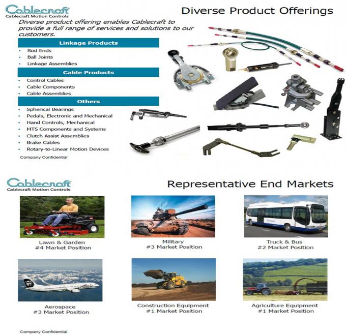 China Phidix Motion Controls (Shanghai) Co., Ltd. company profile