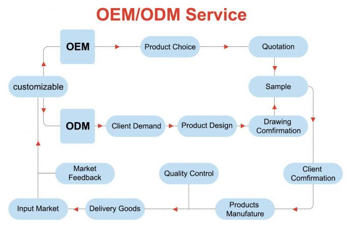 China Phidix Motion Controls (Shanghai) Co., Ltd. company profile