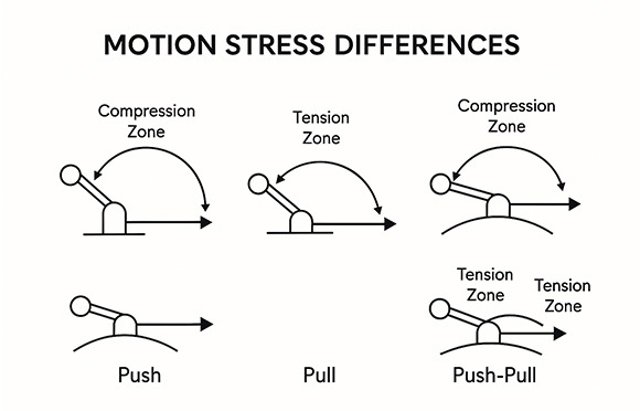 Inner Wire Core Selection for OEM Control Cables | Phidix Motion Tech