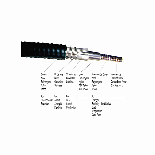 PE/PP/PVC Outer Surface Mechanical Control Cable Outer Casing For Long ...