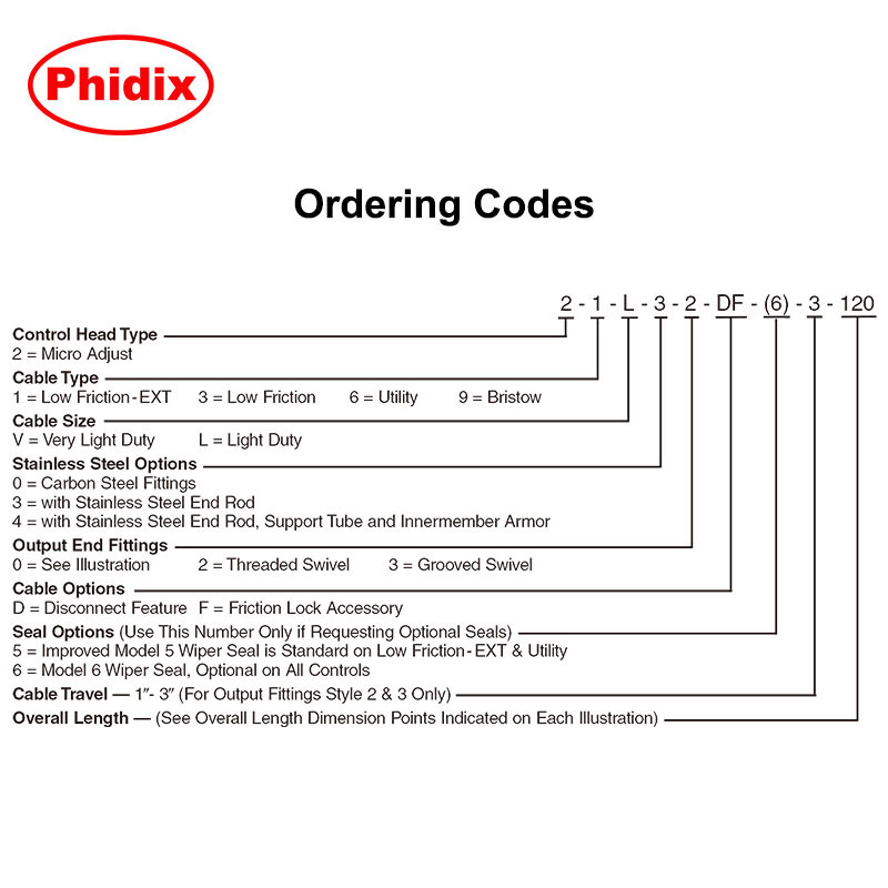 Precision Micro-Adjust Control Head: Remote Throttle/Valve Regulation ...