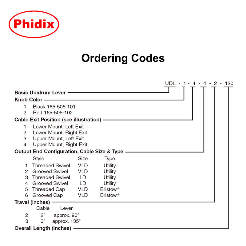 Hand Throttle Control Head | 5:1 Mechanical Advantage | Adjustable ...