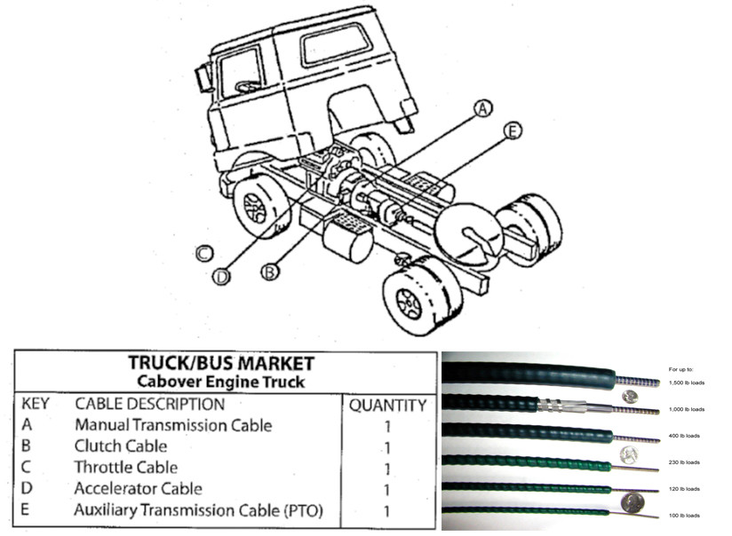 Durable Long Life Gear Shift Control Cable Mechanical Control Cable ...